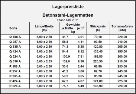 Betonstahl – Greger Betonstahlhandel GmbH