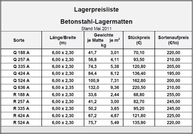 Betonstahl – Greger Betonstahlhandel GmbH